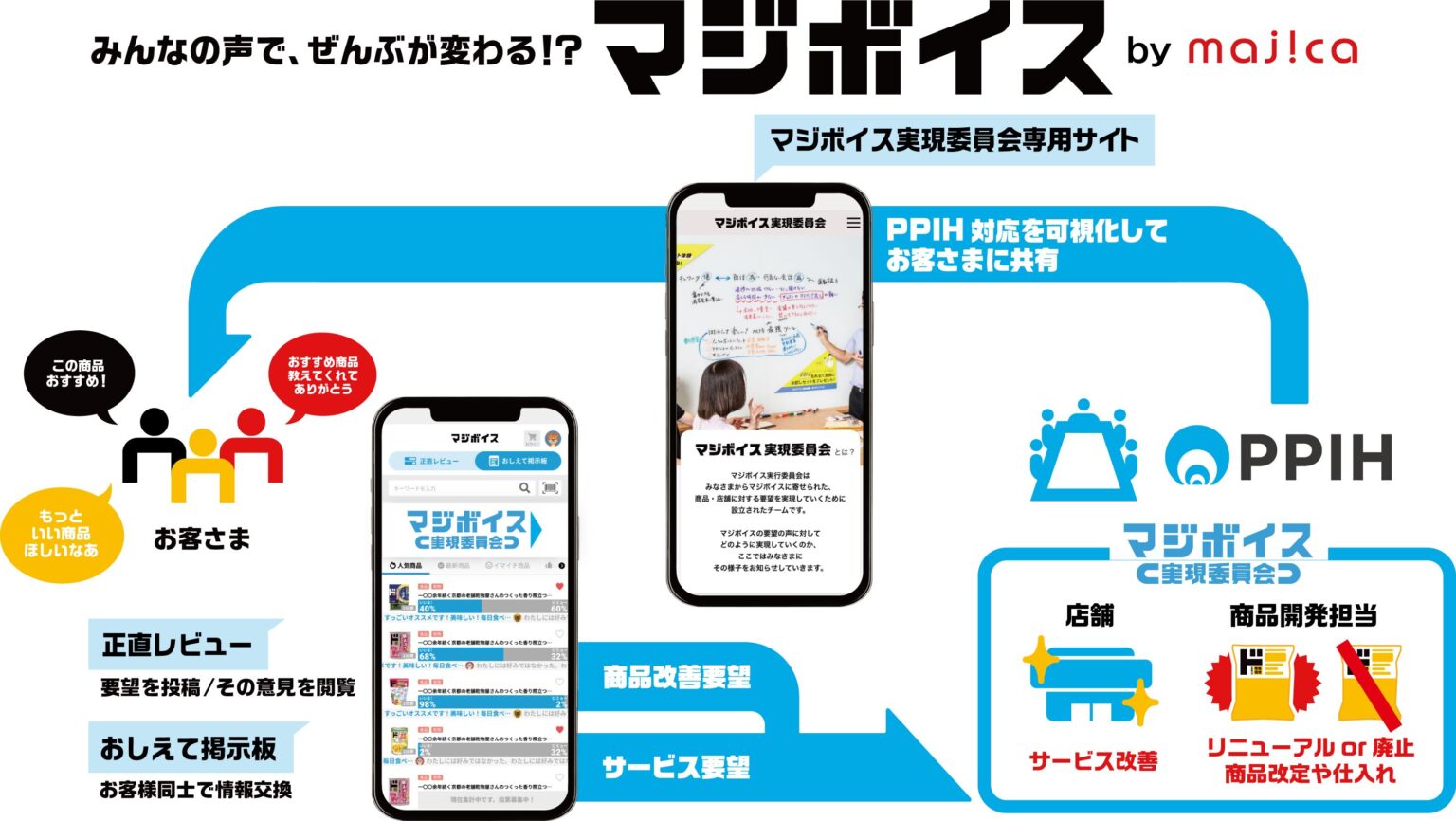 ドン・キホーテのPPIHがmajicaアプリ新機能「マジボイス」を発表、発表会に錦鯉も登壇 | リテール・リーダーズ